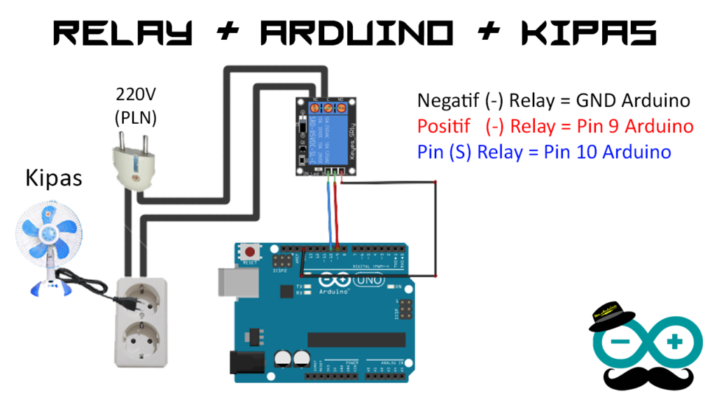 Membuat Kipas Otomatis dengan Sensor Suhu DHT11 dan Arduino - Mr Leong Membuat Kipas Otomatis dengan Sensor Suhu DHT11 dan Arduino - Mr Leong