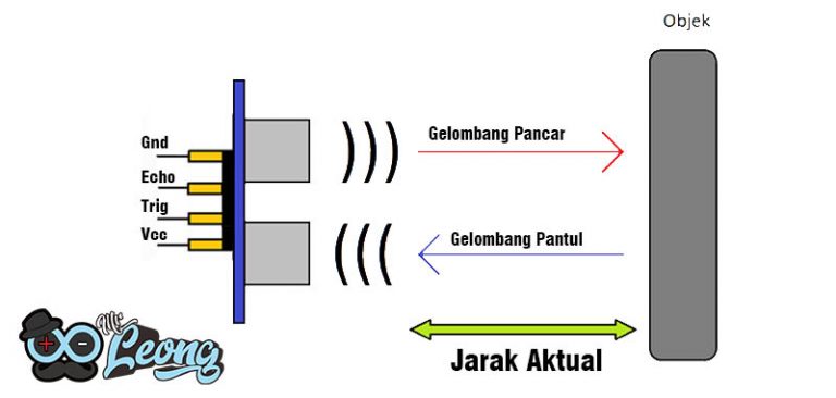 Cara Menggunakan Ultrasonic Sensor dengan Arduino - Mr Leong
